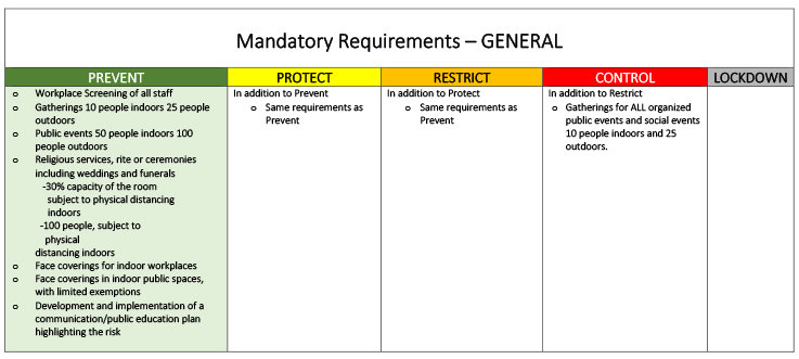 COVID-19 Resourses - Cambridge Chamber of Commerce